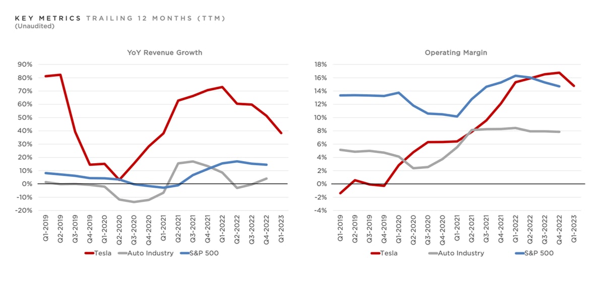 Tesla Earnings Call Date 2024 India - Eddie Sibylla Tesla Earnings Call Date 2024 India - Eddie Sibylla